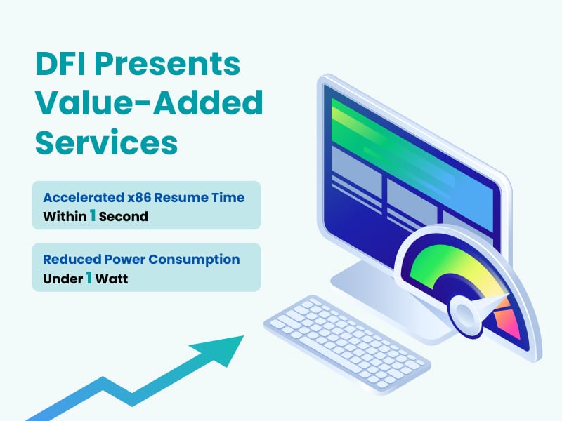 Enhancing Defense Technology and Industrial Automation with DFI's MTH968 SoM, Powered by Intel ...